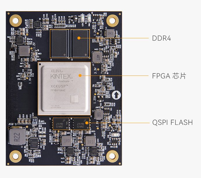 Xilinx Kintex UltraScale+ FPGA 核心板 SOM PCIE3.0 GTY XCKU5P ACKU5-ALINX ...