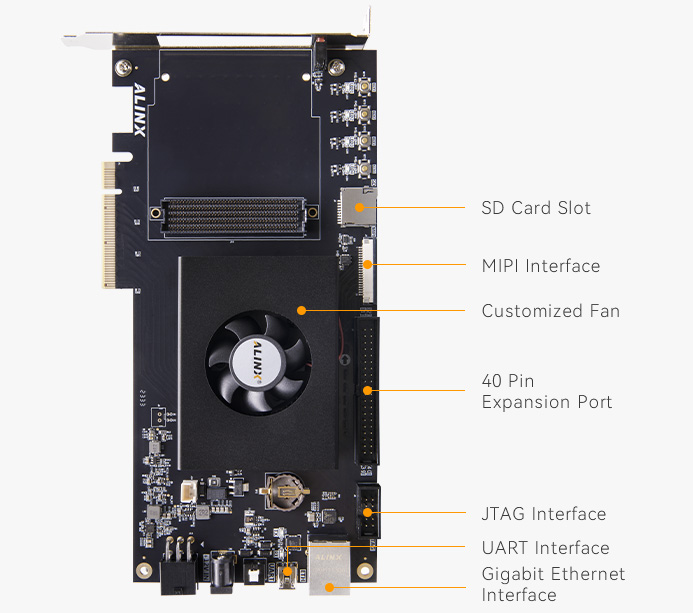 Xilinx Kintex UltraScale+ FPGA Development board Evaluation Boards ...