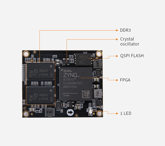 ALINX Xilinx ZYNQ-7000 ARM SOM FPGA Core board XC7Z010-ALINX