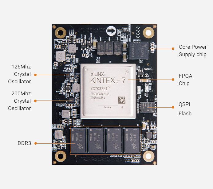 XILINX Kintex7 SoM FPGA Core Board XC7K325T-ALINX
