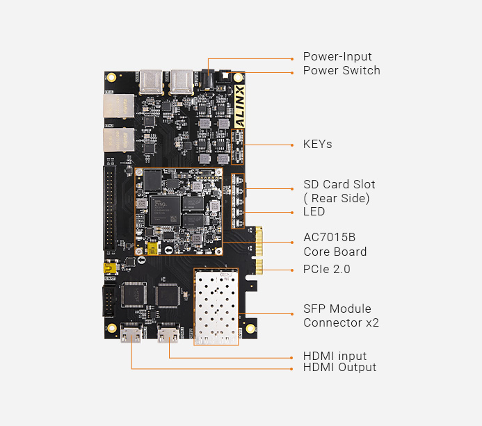 XILINX Zynq-7000 SoC XC7Z015 ARM FPGA Development Board-ALINX