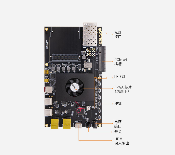 XILINX ZYNQ-7000 PCIe FMC FPGA开发板 XC7Z035-ALINX 芯驿电子科技（上海）有限公司