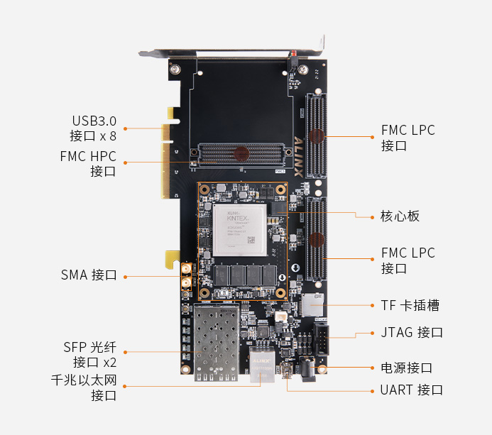 Xilinx Kintex UltraScale FPGA开发板 FMC HPC PCIE 光纤XCKU060 黑金ALINX AXKU062 ...