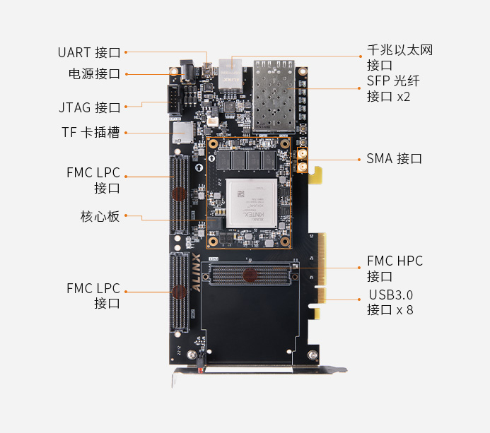 Xilinx Kintex UltraScale FMC HPC PCIE 光纤 FPGA开发板 XCKU040 黑金ALINX ...