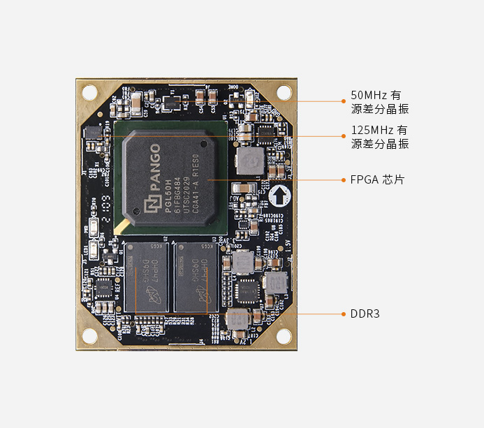 紫光同创 Logos PGL50H FPGA 核心板 国产工业级 DDR3 P50-ALINX 芯驿电子科技（上海）有限公司