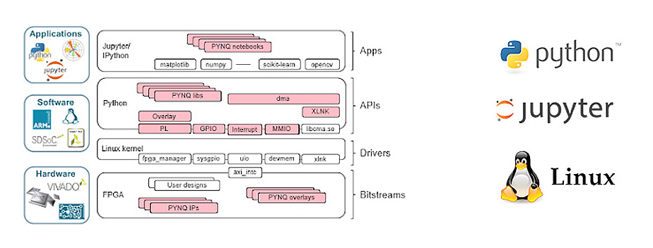 XILINX ZYNQ7020 7000 FPGA 开发板入门 XC7Z020 AX7020-ALINX - 芯驿电子科技（上海）有限公司 ...