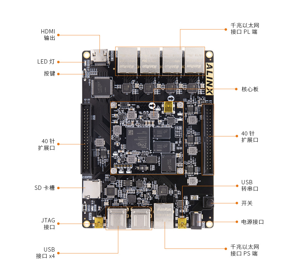 XILINX ZYNQ-7000 多网口 FPGA开发板 XC7Z020 -ALINX 芯驿电子科技（上海）有限公司