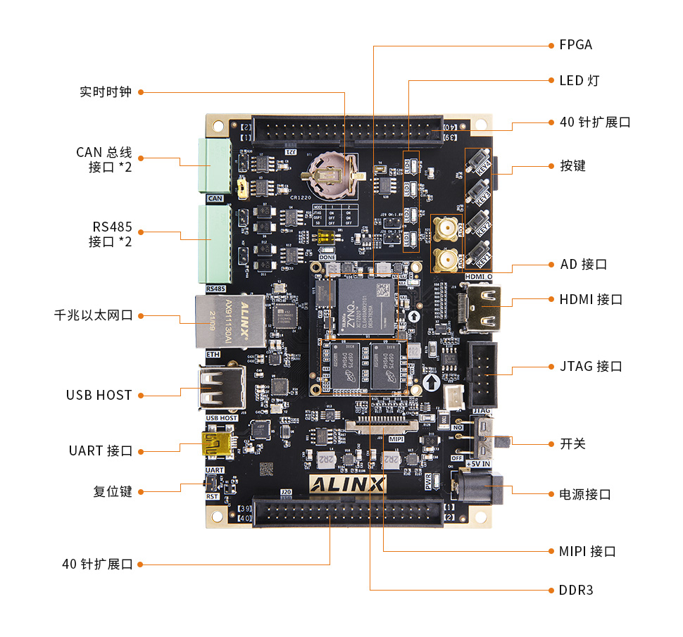 XILINX ZYNQ7010 7000 ARM FPGA开发板 XC7Z010 AX7Z010B-ALINX - 芯驿电子科技（上海）有限 ...