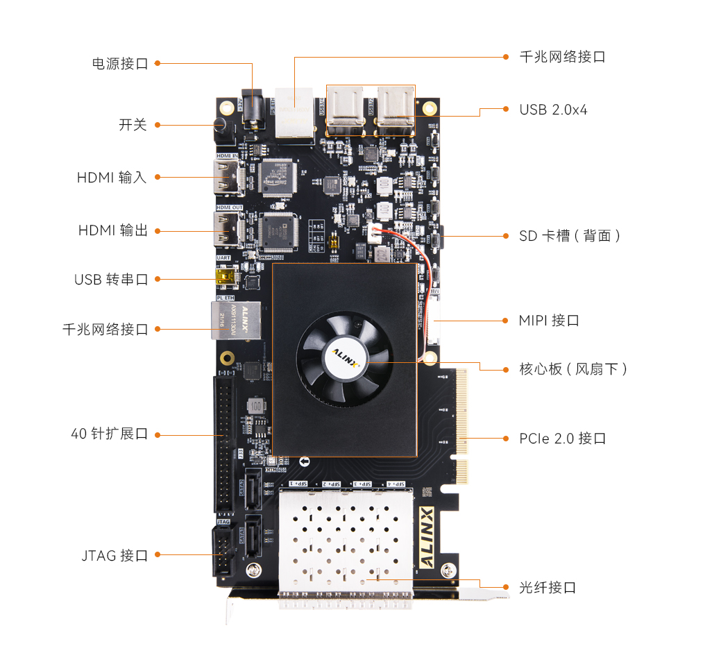 XILINX zynq7035 7000 FPGA开发板 PCIE 光纤 HDMI XC7Z035 AX7Z035B-ALINX - 芯驿电子 ...