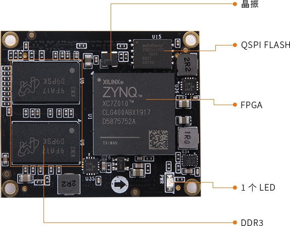 Xilinx ZYNQ7000 SOM ARM FPGA 核心板 XC7Z010-ALINX 芯驿电子科技（上海）有限公司