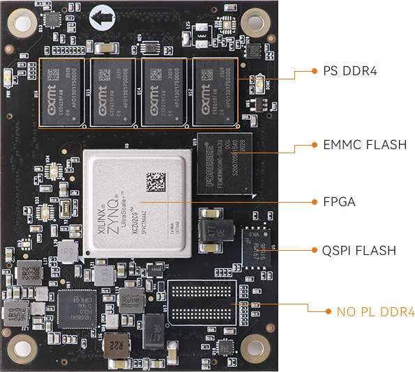 Xilinx Zynq UltraScale+ MPSoC XCZU2CG FPGA Development Board-ALINX
