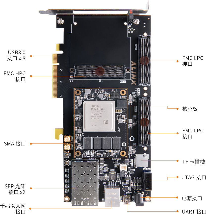 Xilinx Kintex UltraScale FPGA开发板 FMC HPC PCIE 光纤XCKU060 黑金ALINX AXKU062 ...