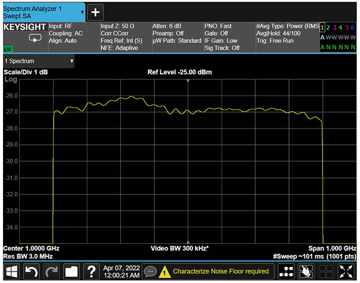 AMD Xilinx Zynq UltraScale+RFSoC Gen3 ZU47DR FPGA with RF Converter ...