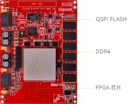 AMD Xilinx Zynq UltraScale+ RFSoC XCZU47DR FPGA核心板 软件无线电射频 卫星雷达 数字信号处理 ...